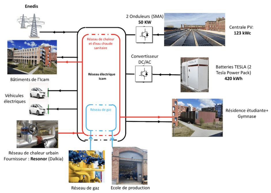 Scale 1 demonstrator (Icam Campus) | Icam